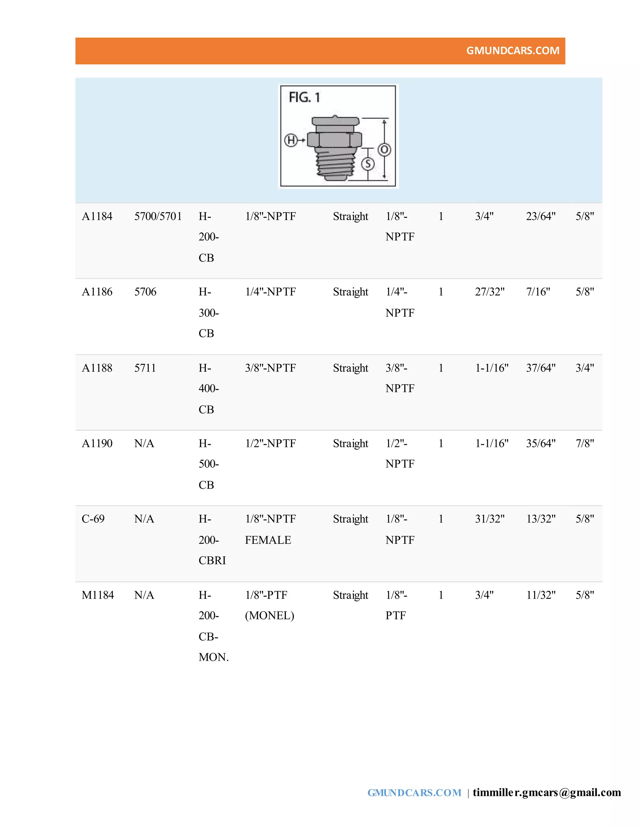 A-Z Guide To Grease Fitting Types, Sizes & Thread Identification | DOCX
