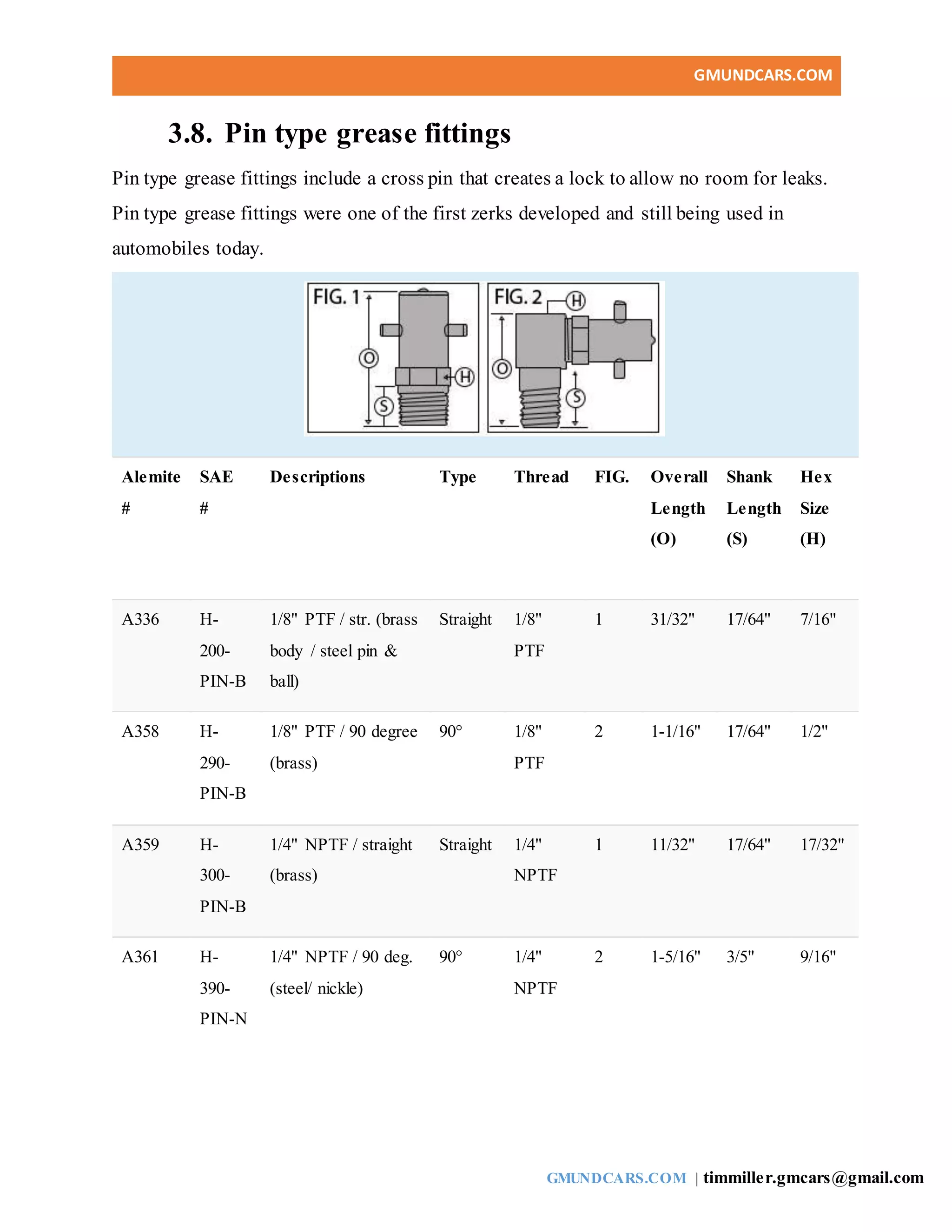 A-Z Guide To Grease Fitting Types, Sizes & Thread Identification | DOCX