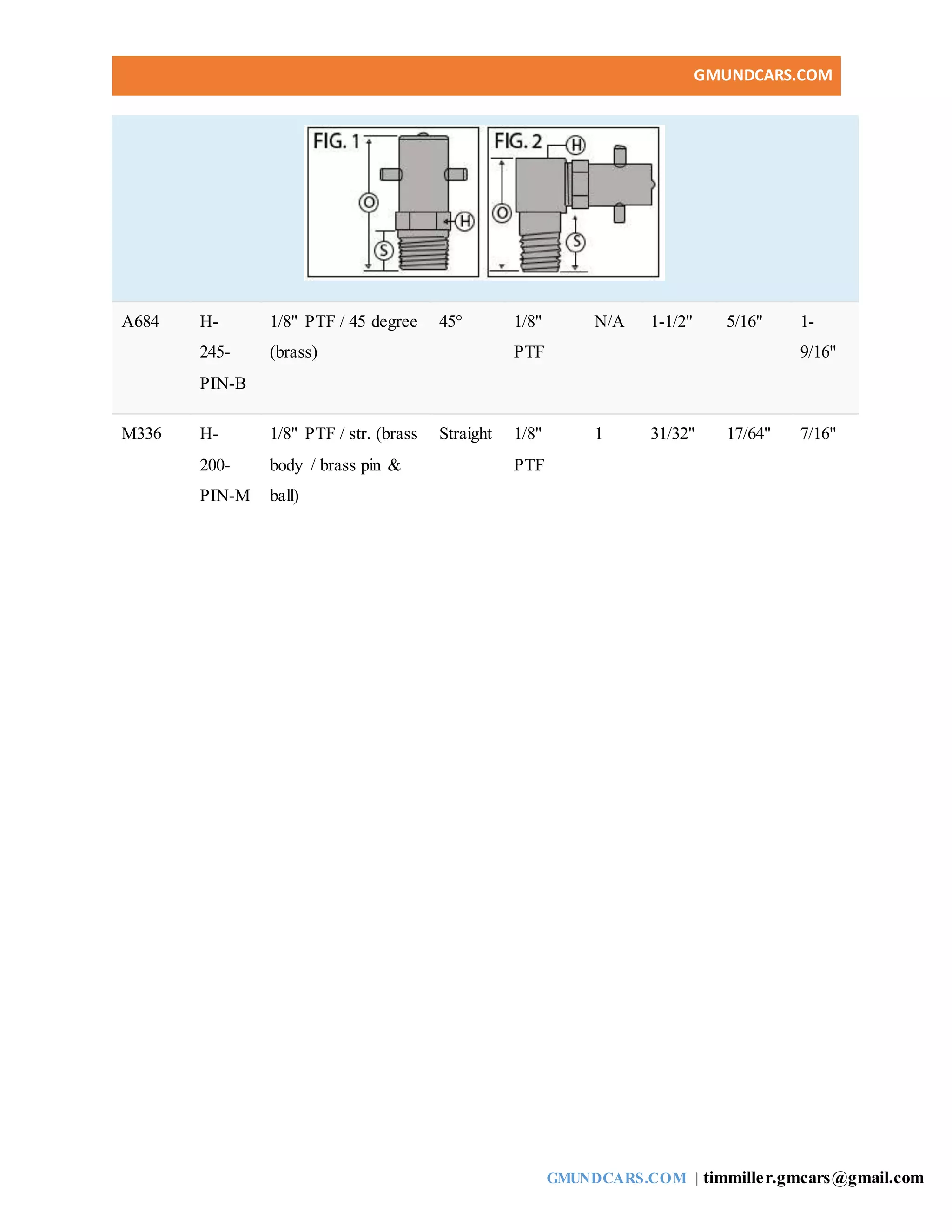 A-Z Guide To Grease Fitting Types, Sizes & Thread Identification | DOCX