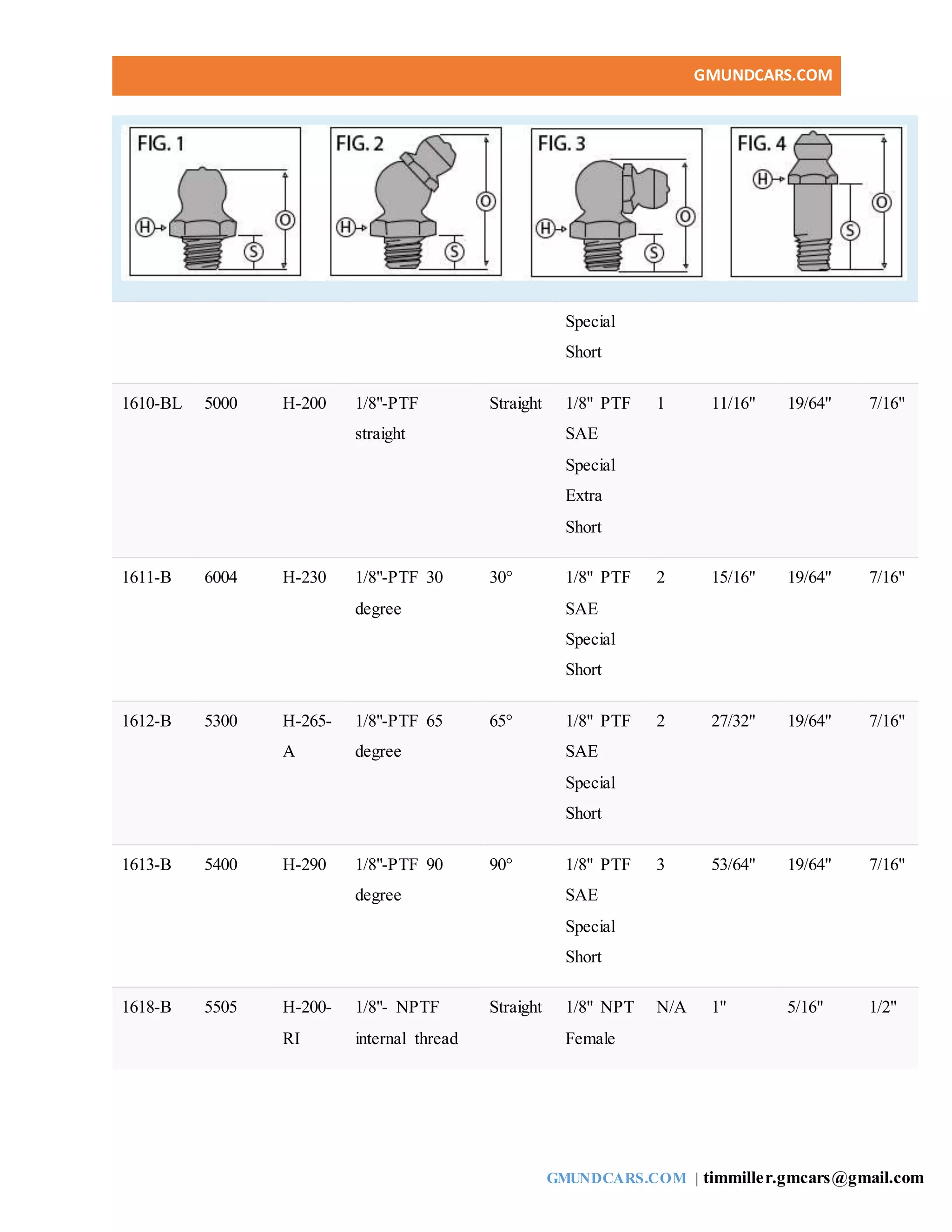 A-Z Guide To Grease Fitting Types, Sizes & Thread Identification | DOCX