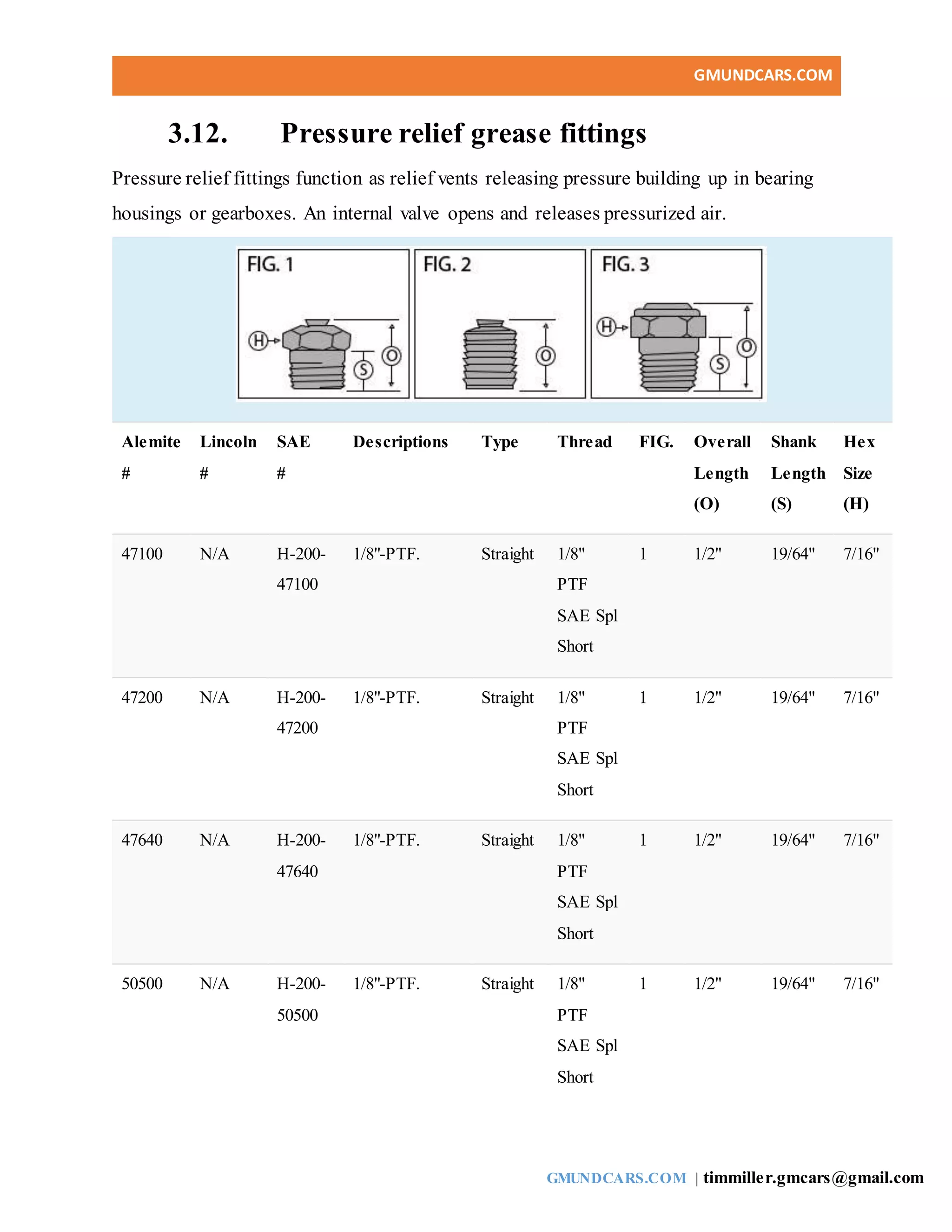 A-Z Guide To Grease Fitting Types, Sizes & Thread Identification | DOCX