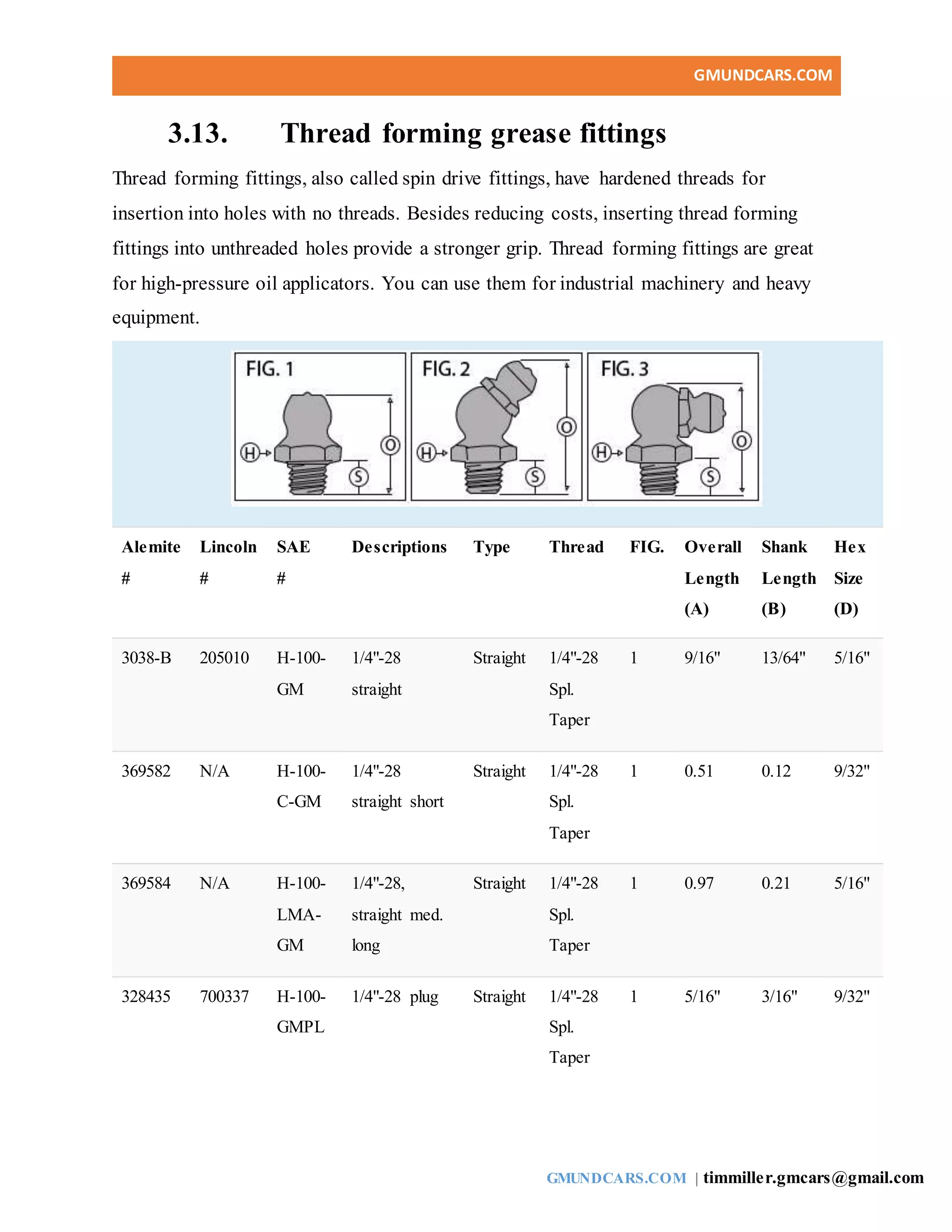 A-Z Guide To Grease Fitting Types, Sizes & Thread Identification | DOCX