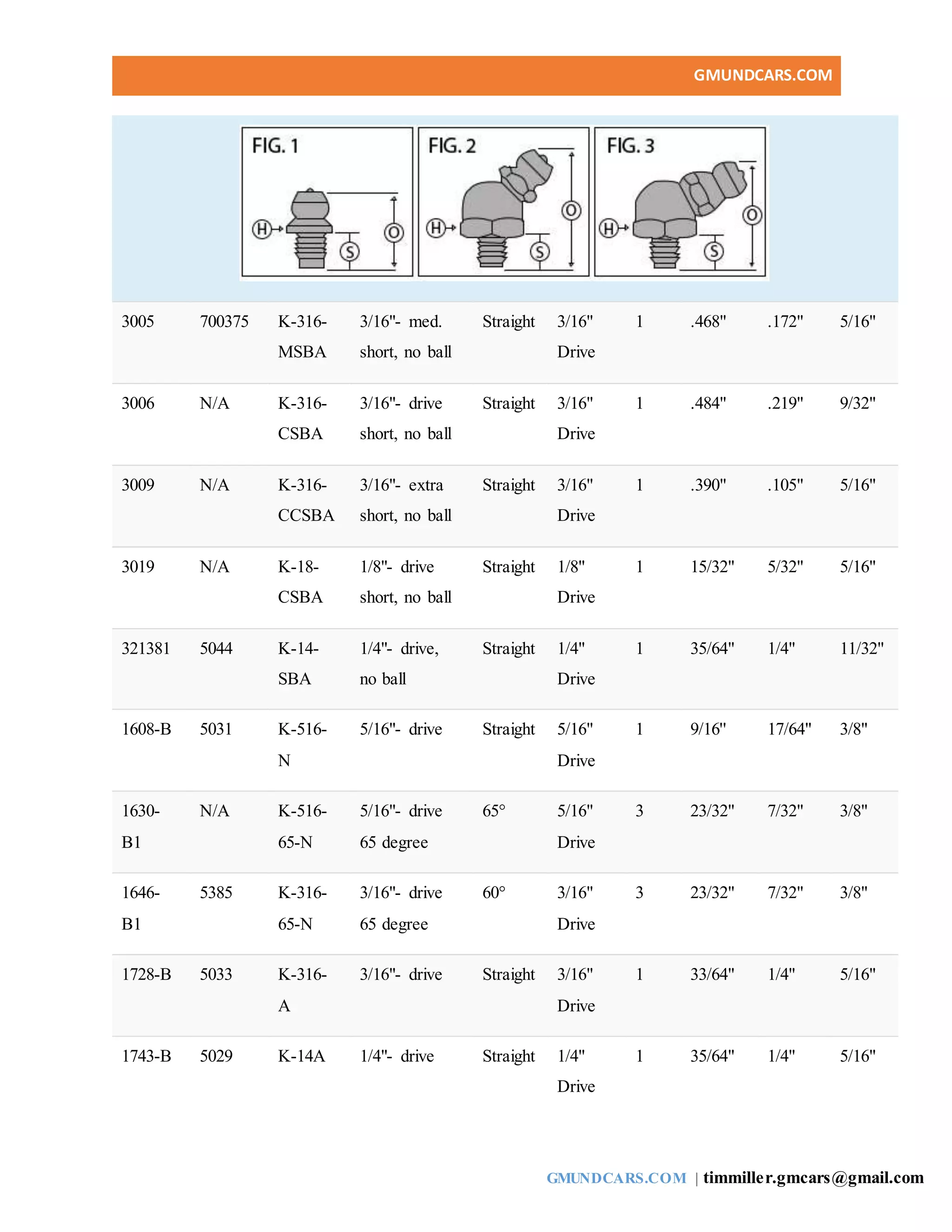 A-Z Guide To Grease Fitting Types, Sizes & Thread Identification | DOCX