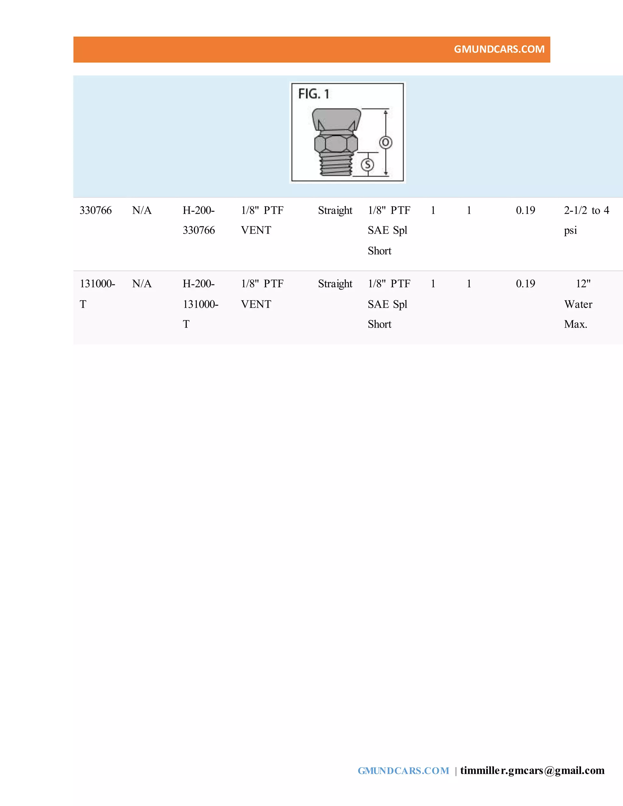 A-Z Guide To Grease Fitting Types, Sizes & Thread Identification | DOCX