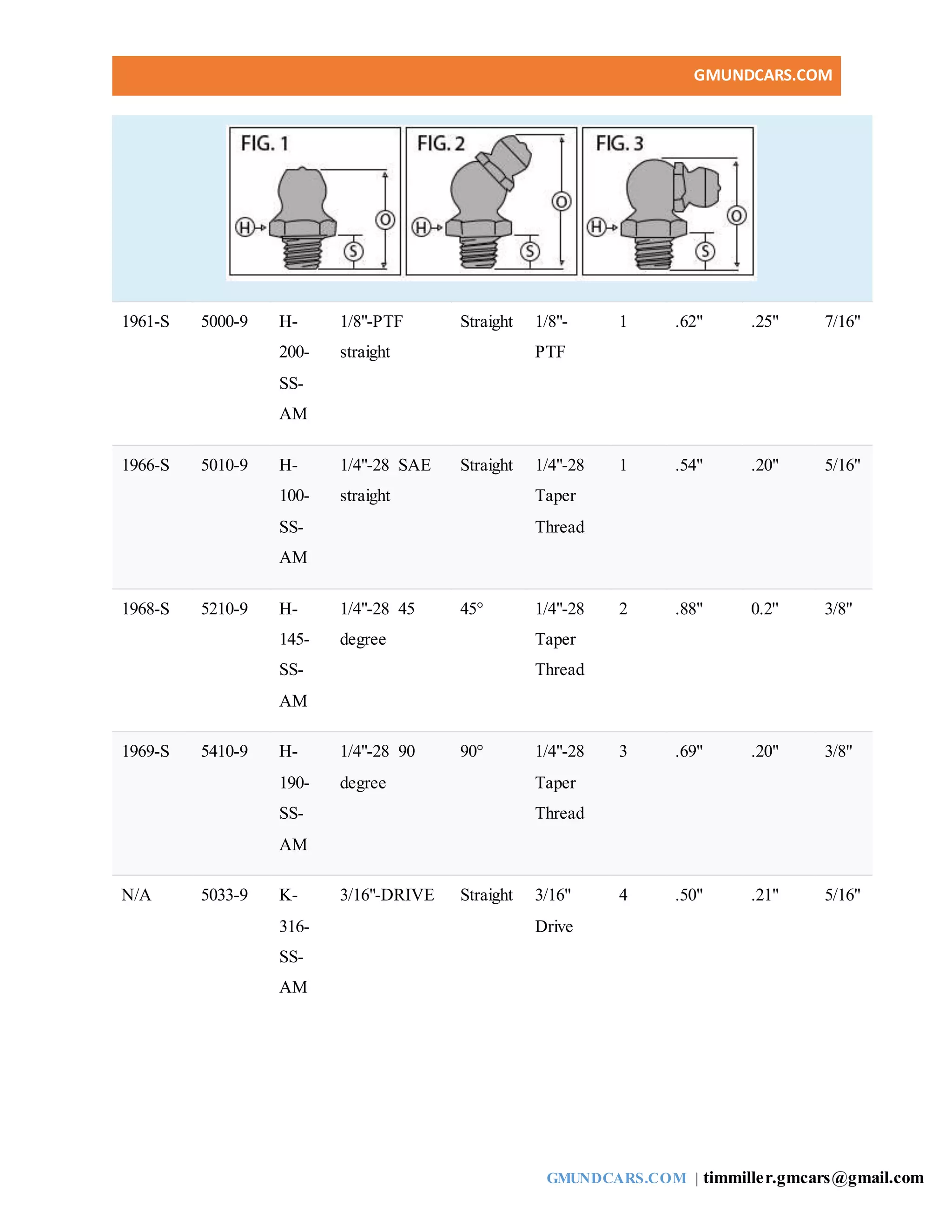 A-Z Guide To Grease Fitting Types, Sizes & Thread Identification | DOCX