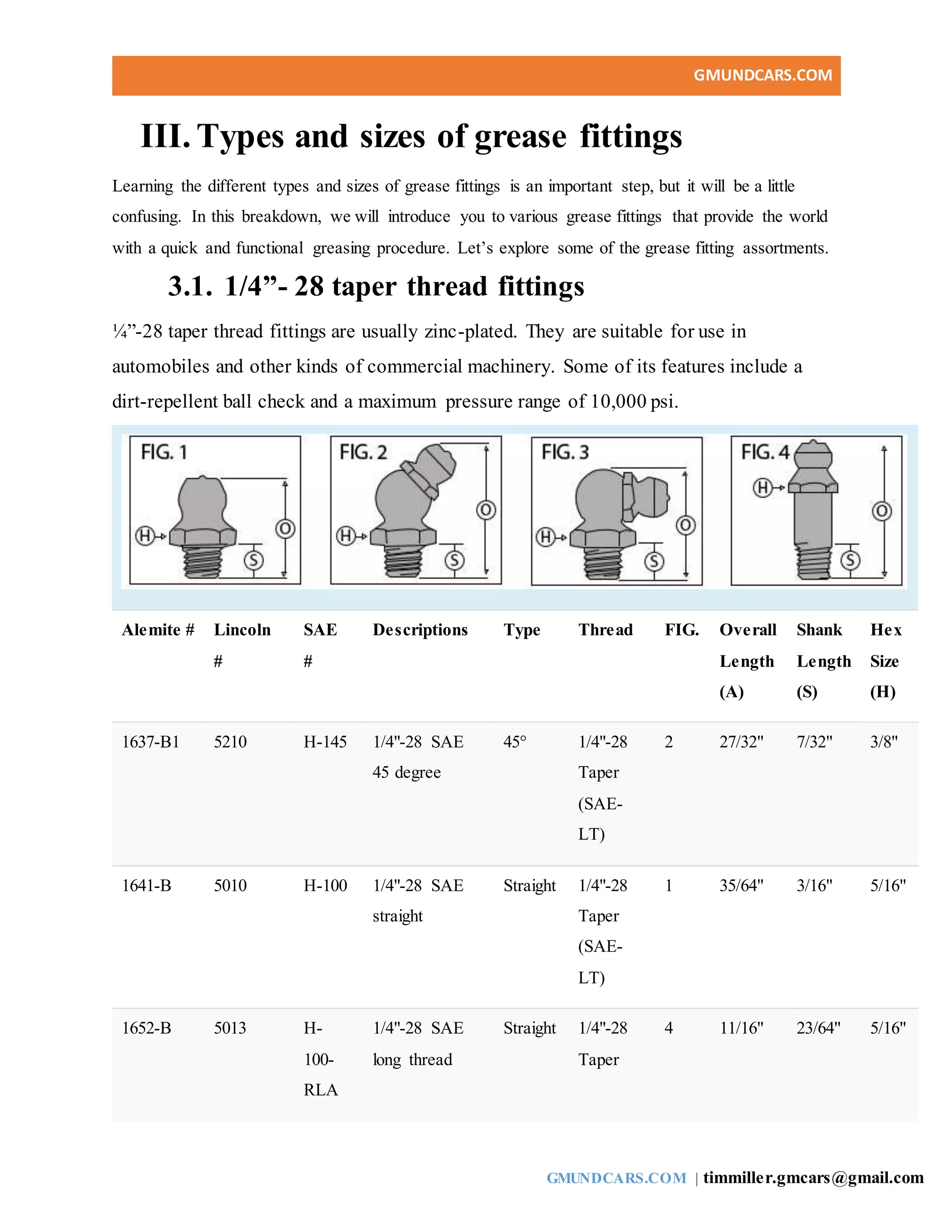 A-Z Guide To Grease Fitting Types, Sizes & Thread Identification | DOCX