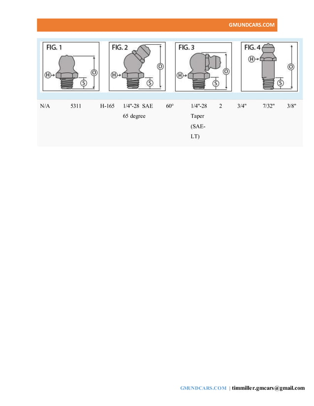 A-Z Guide To Grease Fitting Types, Sizes & Thread Identification | DOCX