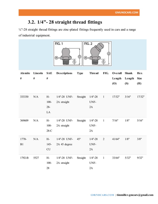 A-Z Guide To Grease Fitting Types, Sizes & Thread Identification | DOCX