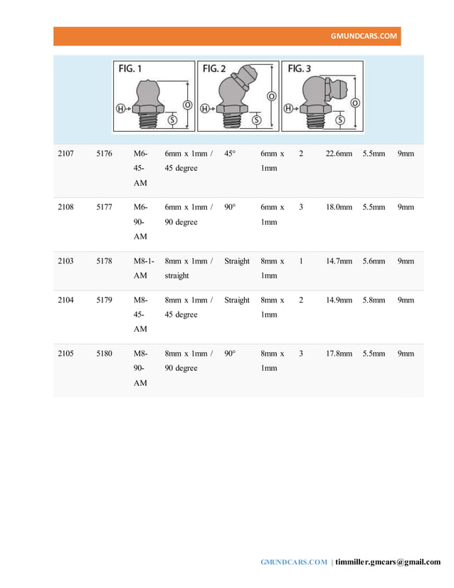 A-Z Guide To Grease Fitting Types, Sizes & Thread Identification | DOCX