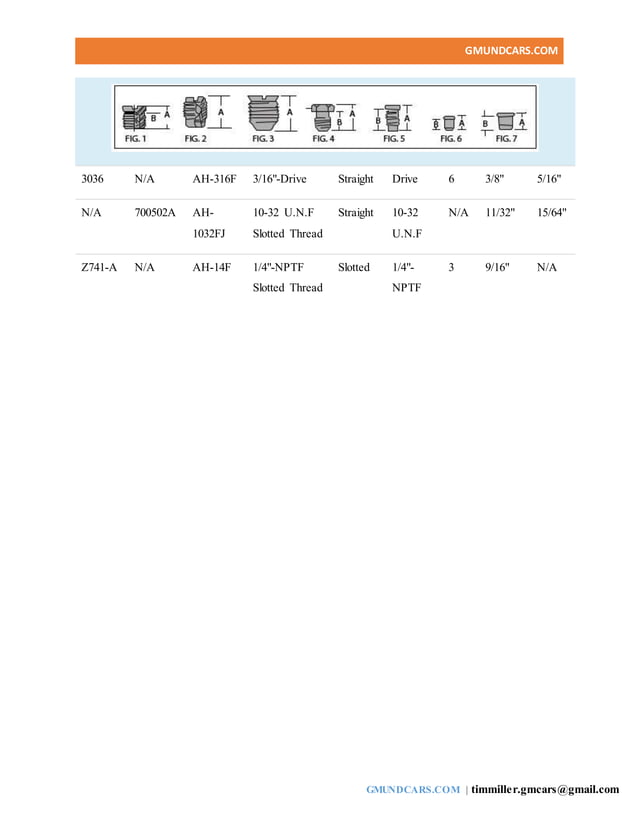 A-Z Guide To Grease Fitting Types, Sizes & Thread Identification | DOCX
