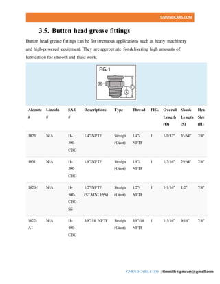 A-Z Guide To Grease Fitting Types, Sizes & Thread Identification | DOCX