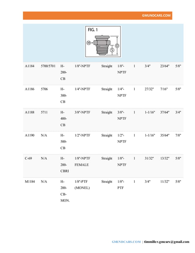A-Z Guide To Grease Fitting Types, Sizes & Thread Identification | DOCX