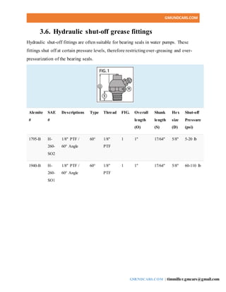 A-Z Guide To Grease Fitting Types, Sizes & Thread Identification | DOCX