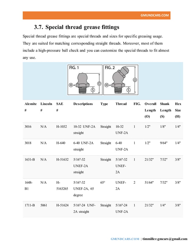 A-Z Guide To Grease Fitting Types, Sizes & Thread Identification | DOCX