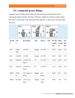 A-Z Guide To Grease Fitting Types, Sizes & Thread Identification | DOCX