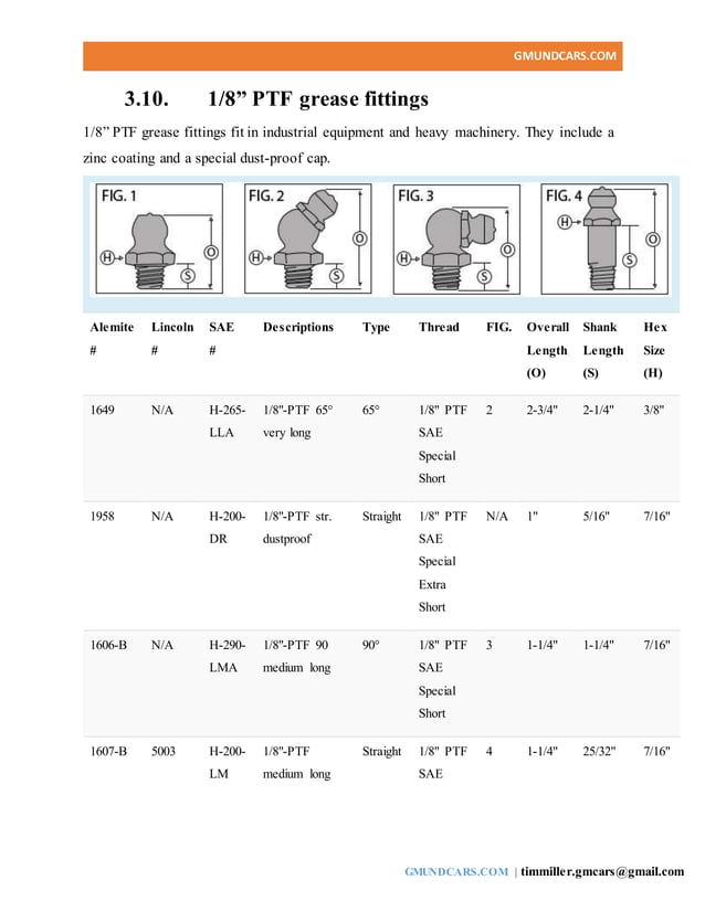 A-Z Guide To Grease Fitting Types, Sizes & Thread Identification | DOCX