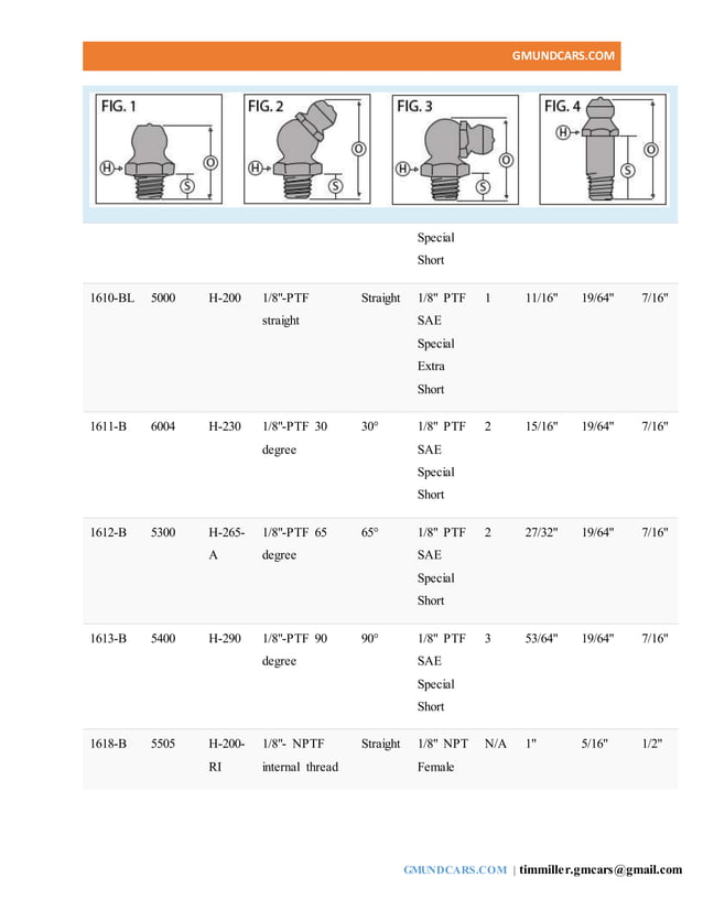 A-Z Guide To Grease Fitting Types, Sizes & Thread Identification | DOCX