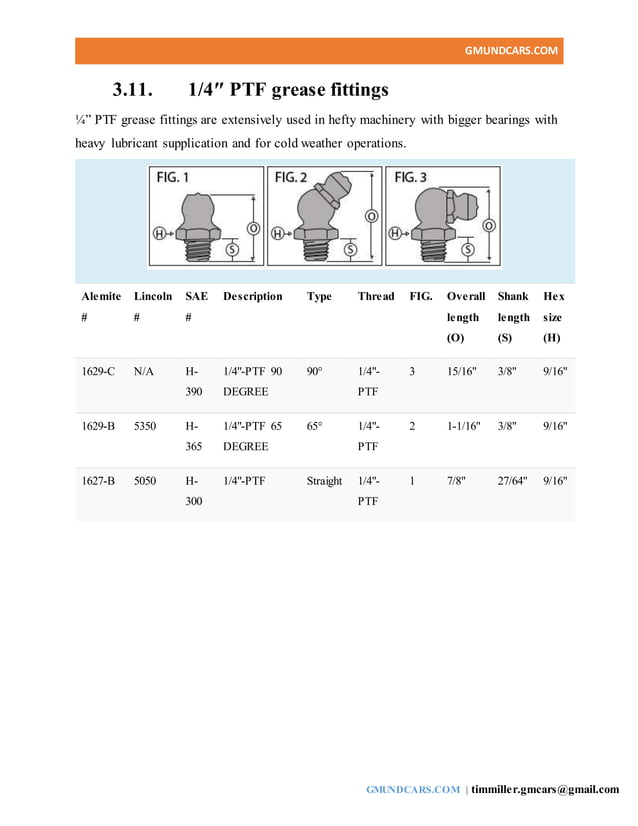 A-Z Guide To Grease Fitting Types, Sizes & Thread Identification | DOCX