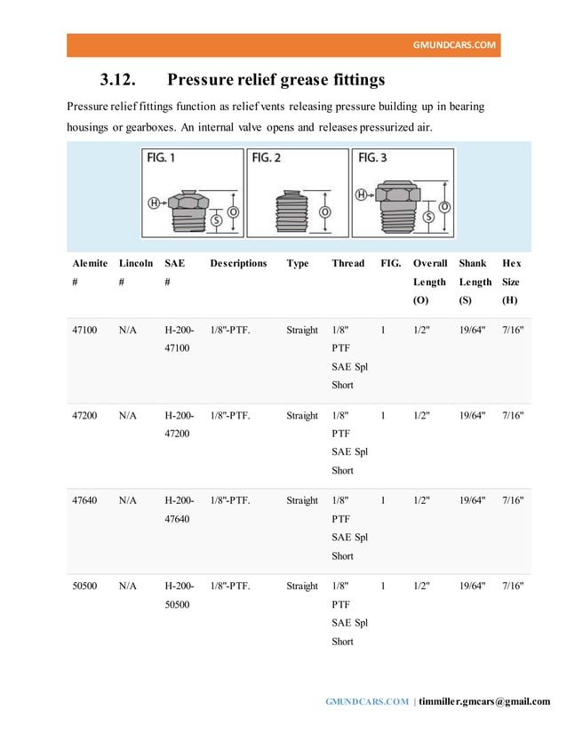 A-Z Guide To Grease Fitting Types, Sizes & Thread Identification | DOCX