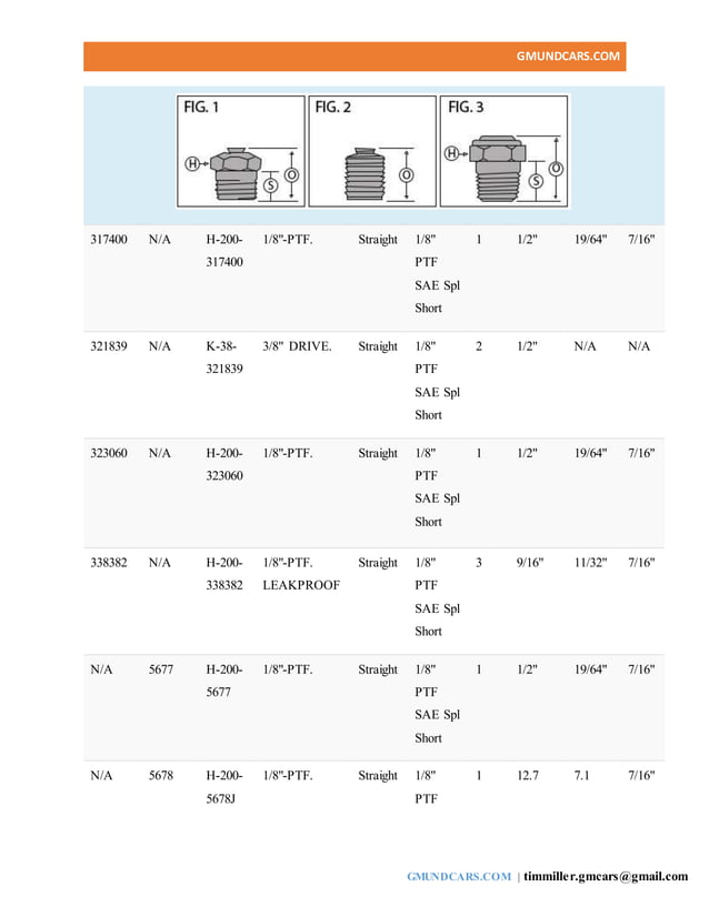 A-Z Guide To Grease Fitting Types, Sizes & Thread Identification | DOCX