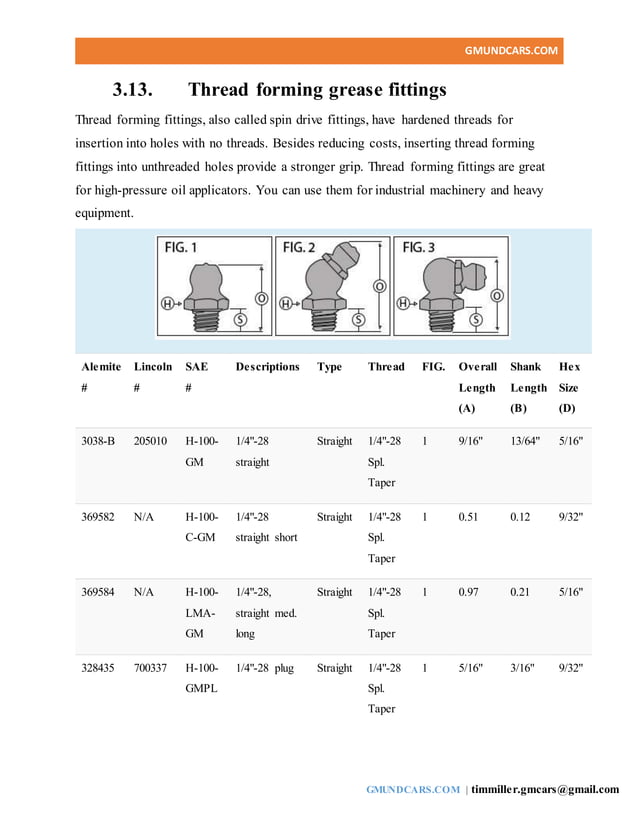 A-Z Guide To Grease Fitting Types, Sizes & Thread Identification | DOCX