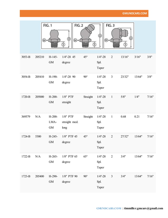 A-Z Guide To Grease Fitting Types, Sizes & Thread Identification | DOCX