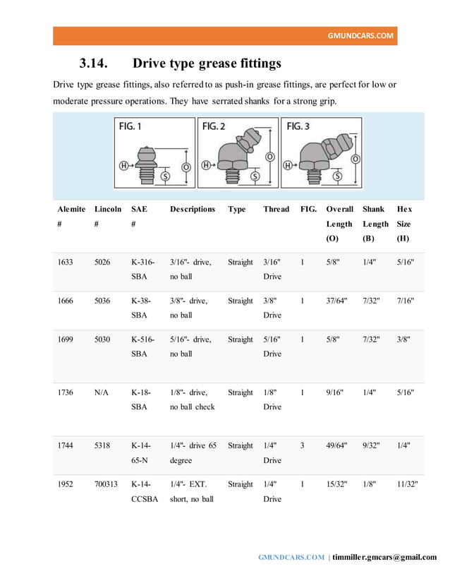 A-Z Guide To Grease Fitting Types, Sizes & Thread Identification | DOCX