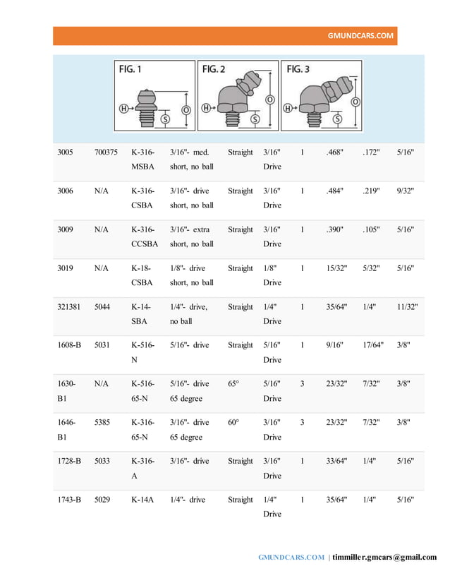 A-Z Guide To Grease Fitting Types, Sizes & Thread Identification | DOCX