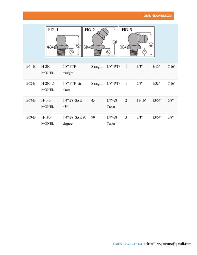 A-Z Guide To Grease Fitting Types, Sizes & Thread Identification | DOCX