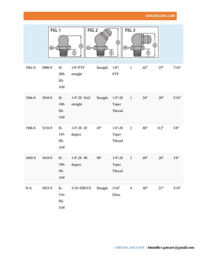 A-Z Guide To Grease Fitting Types, Sizes & Thread Identification | DOCX