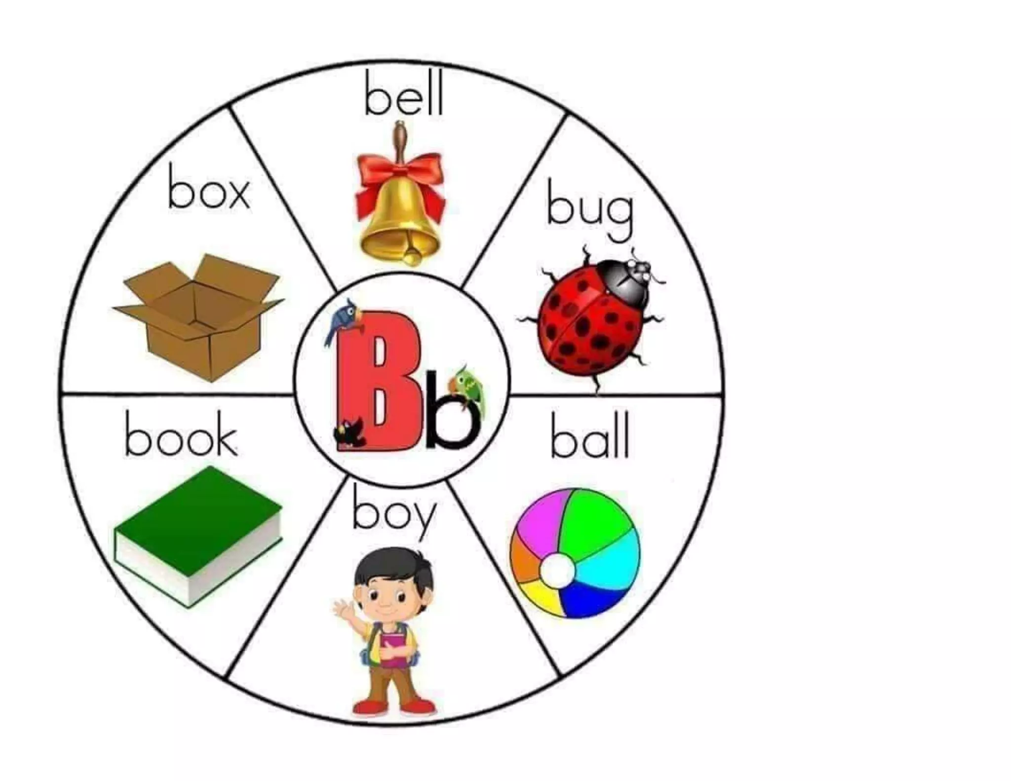 A to Z Wheel Reading Materials | PPT