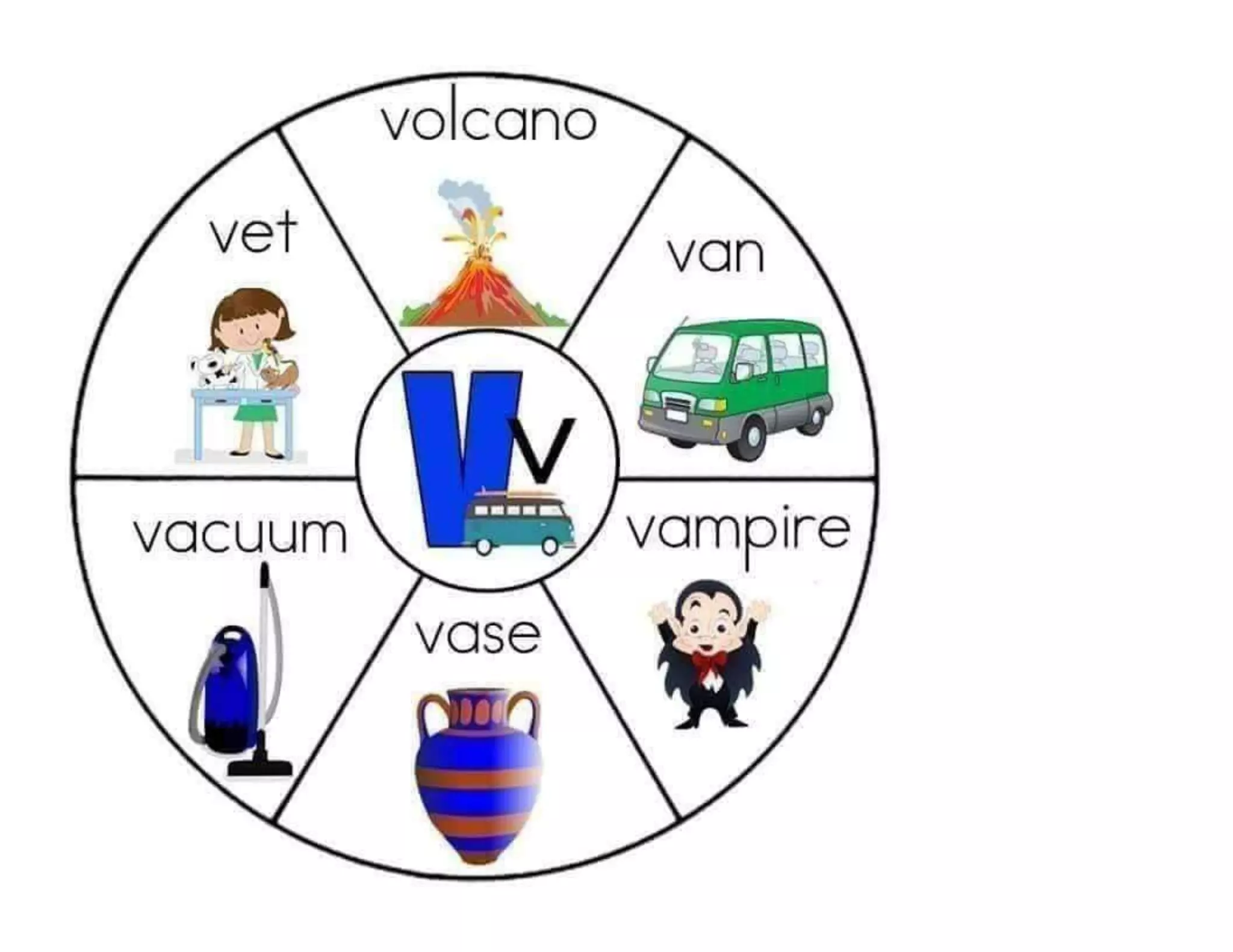A to Z Wheel Reading Materials | PPT