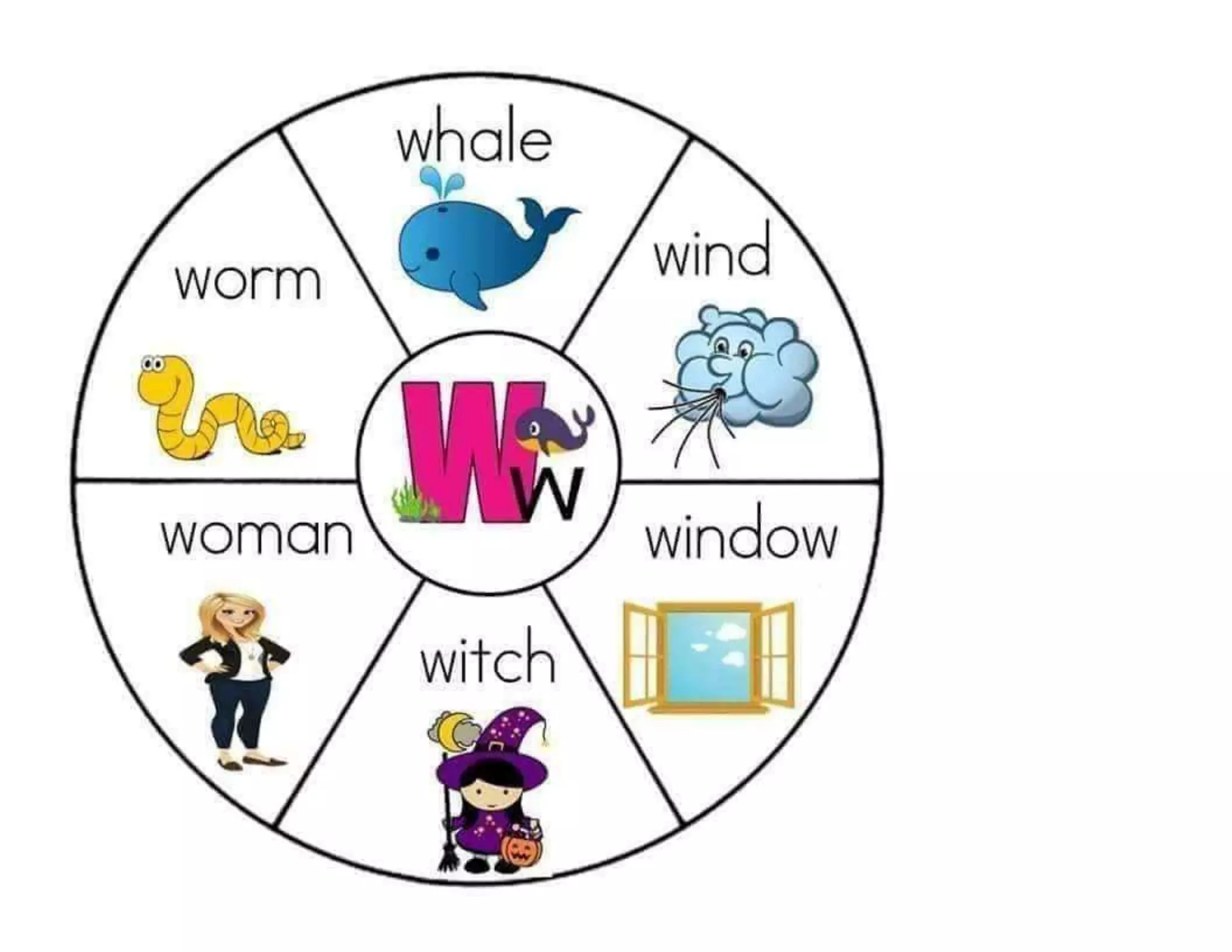 A to Z Wheel Reading Materials | PPT