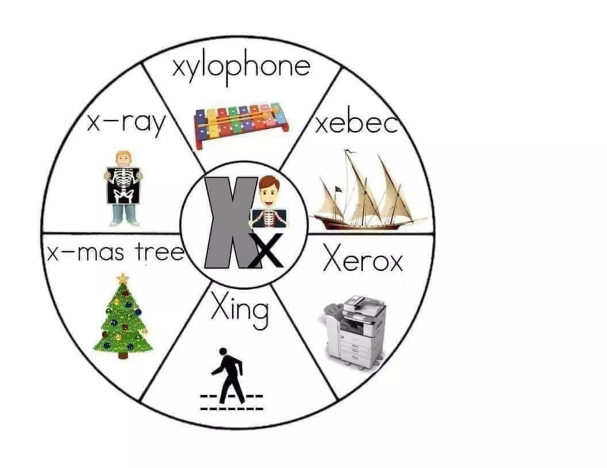 A to Z Wheel Reading Materials | PPT