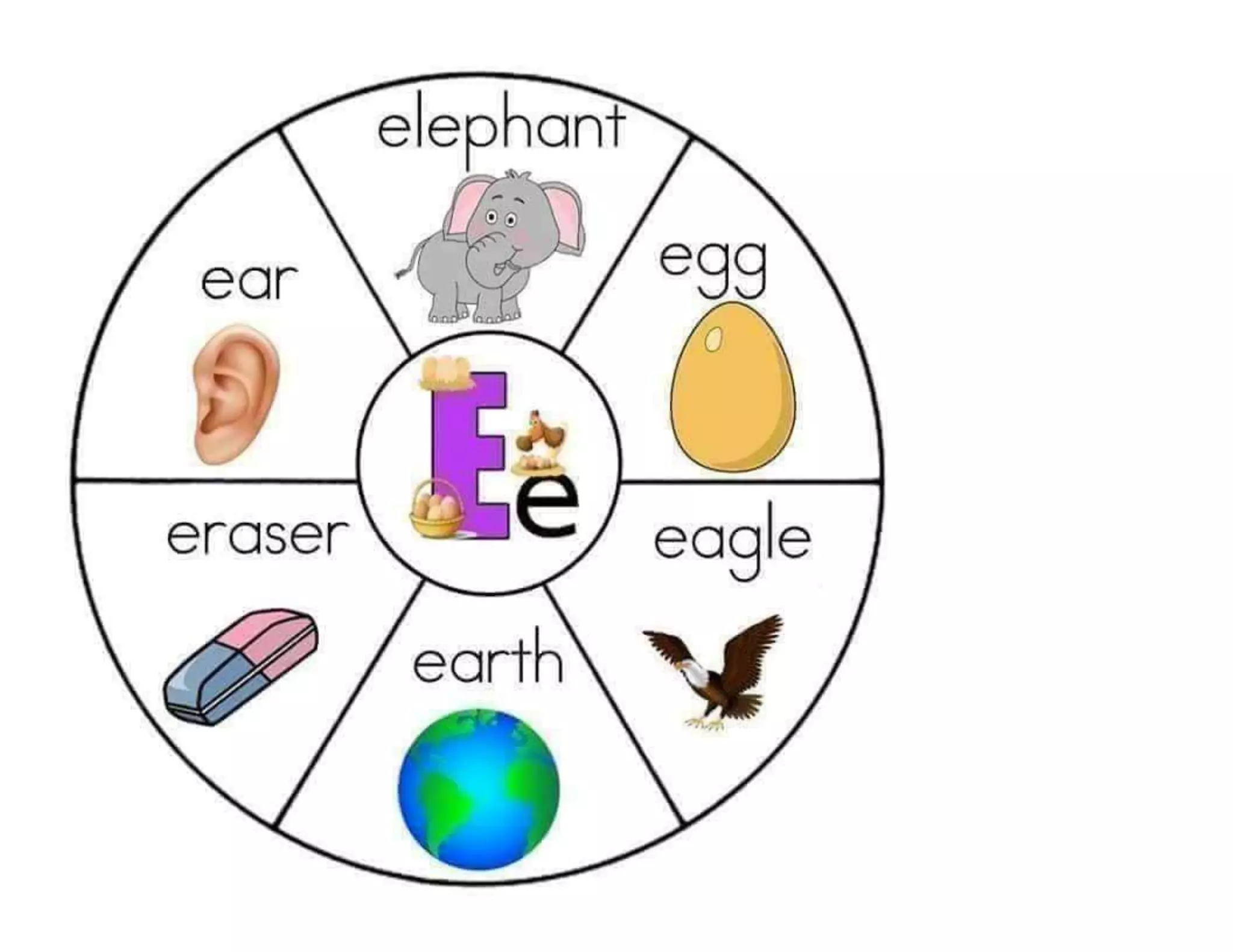 A to Z Wheel Reading Materials | PPT