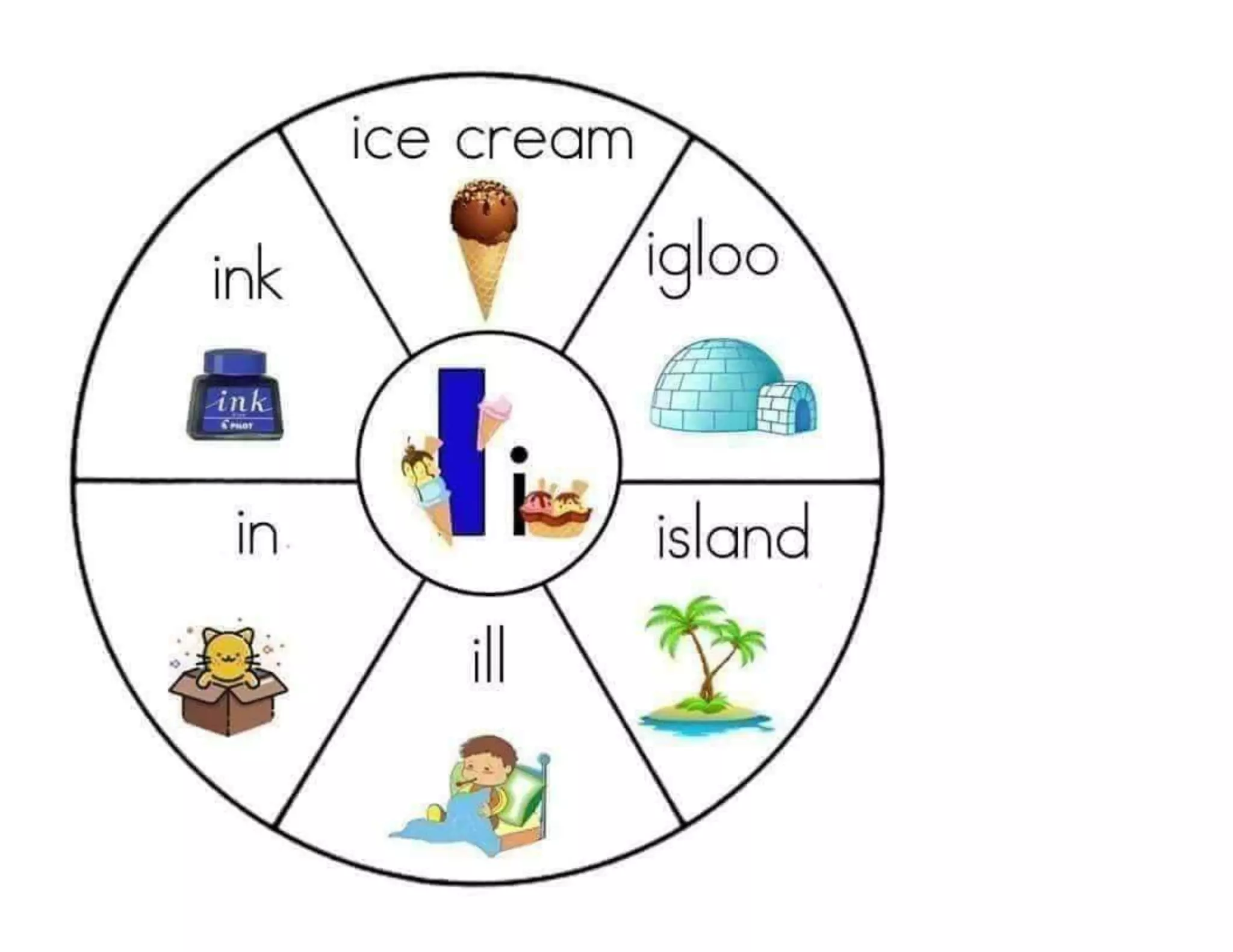 A to Z Wheel Reading Materials | PPT