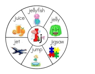 A to Z Wheel Reading Materials | PPT