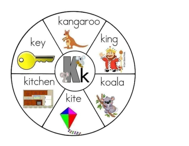 A to Z Wheel Reading Materials | PPT
