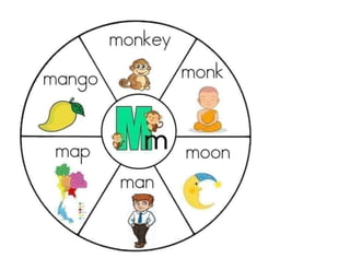 A to Z Wheel Reading Materials | PPT