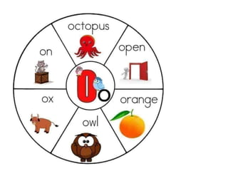 A to Z Wheel Reading Materials | PPT