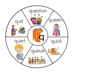 A to Z Wheel Reading Materials | PPT