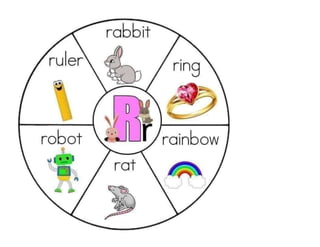 A to Z Wheel Reading Materials | PPT