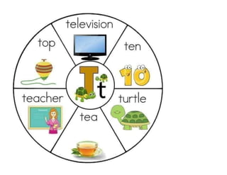 A to Z Wheel Reading Materials | PPT