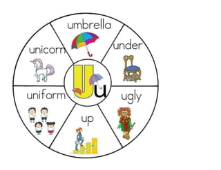 A to Z Wheel Reading Materials | PPT