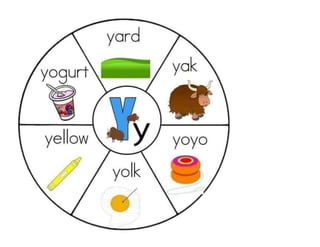 A to Z Wheel Reading Materials | PPT