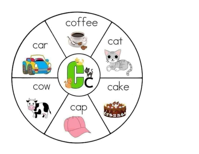 A to Z Wheel Reading Materials | PPT