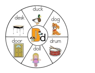 A to Z Wheel Reading Materials | PPT