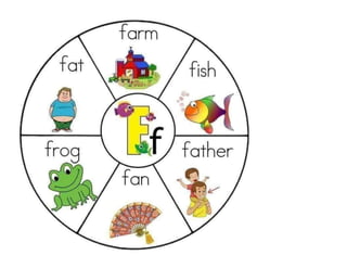 A to Z Wheel Reading Materials | PPT