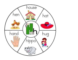 A to Z Wheel Reading Materials | PPT