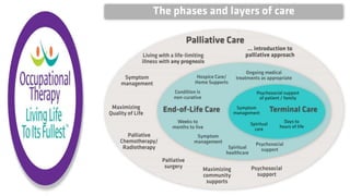 Occupational Therapy and Palliative Care | PPTX